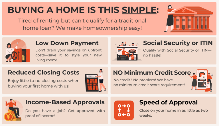 Financing - First Step Homes